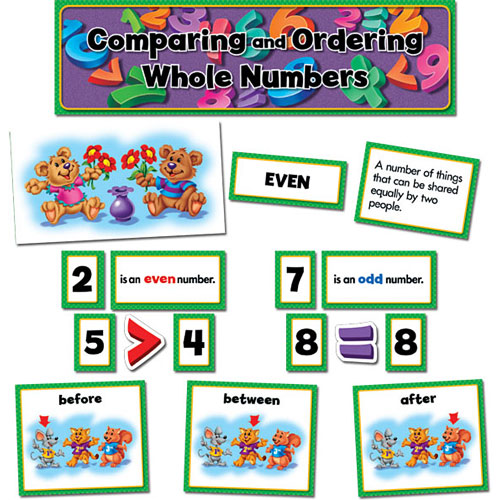 Comparing Numbers Bulletin Boards
